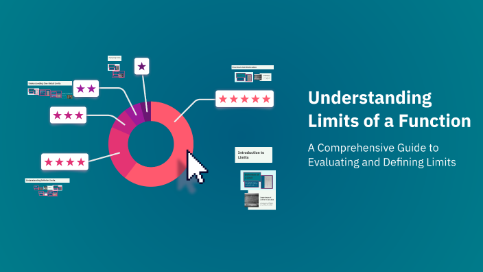 Understanding Limits of a Function by Gema Rodriguez on Prezi