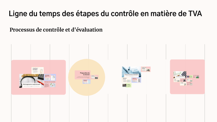 Ligne du temps des étapes du contrôle en matière de TVA by f f on Prezi