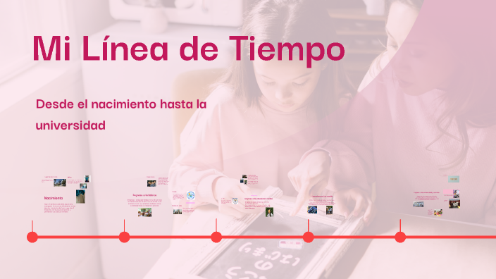 Mi Línea de Tiempo Educativa by Daniela Mellado on Prezi