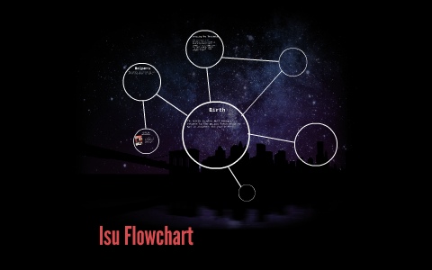 Isu Flowchart by carter johnson