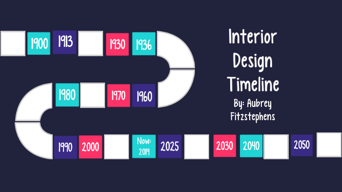 Interior Design Timeline by Aubrey Fitzstephens on Prezi