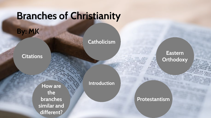 Branches of Christianity by MK 6A on Prezi