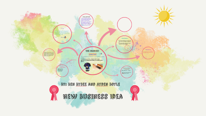 LEAN BUSINESS PLAN by ben bybee