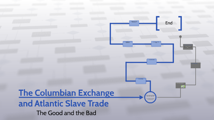 Teh Columbian Exchange and Atlantic Slave Trade by Dan Hager on Prezi