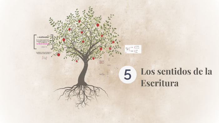 TEMA 5 LOS SENTIDOS DE LA ESCRITURA by Silvia Leticia on Prezi