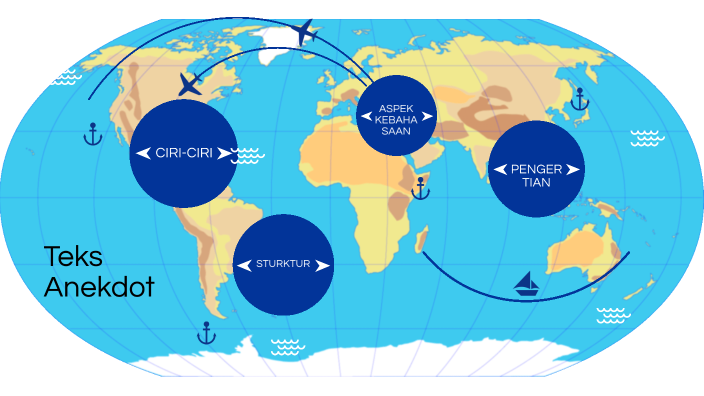 Teks Anekd by Aprilzha Prizma on Prezi