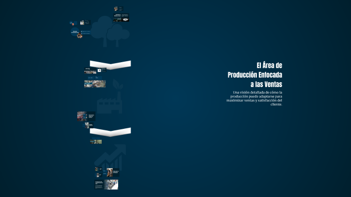 El Área de Producción Enfocada a las Ventas by chikilin pequeño on Prezi