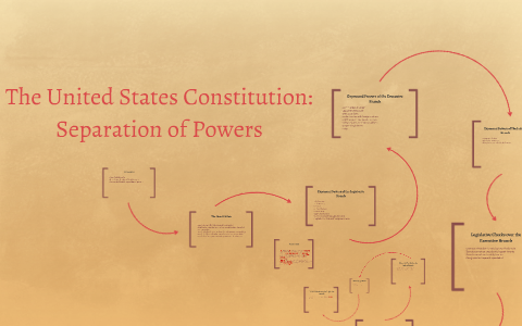 The United States Constitution: Separation of Powers by Matthew Rice on ...