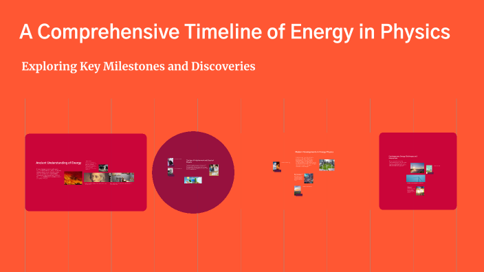 A Comprehensive Timeline of Energy in Physics by Matthew Mairena-Lucios ...