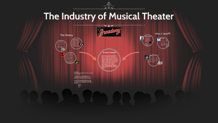 The Industry of Musical Theater by RJ Higton on Prezi