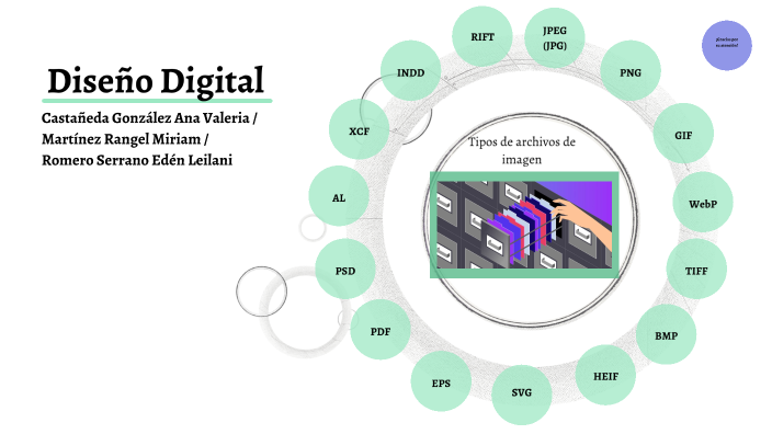Tipos de Archivos de Imagen by Edi Leila 1504 on Prezi