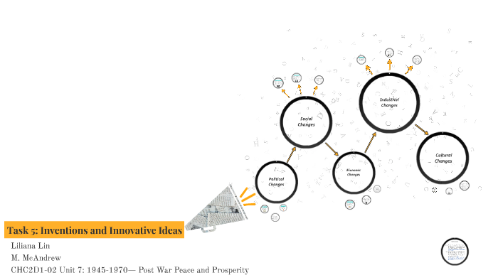 CHC2D1 Unit 7: 1945-1970— Post War Peace and Prosperity by Liliana Lin ...