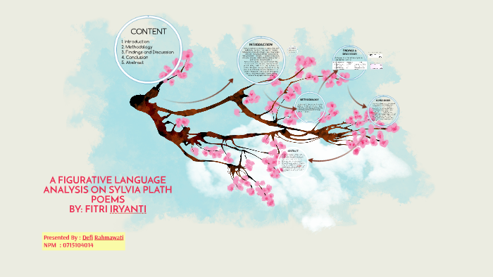 A FIGURATIVE LANGUAGE ANALYSIS ON SYLVIA PLATH POEMS by Defi Rahmawati ...