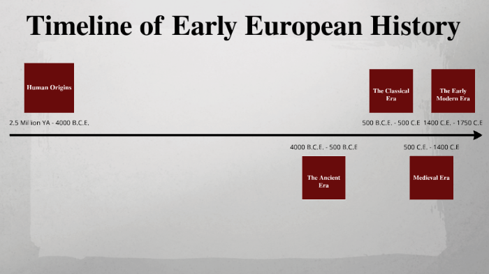 Timeline of Early European History by Casey Clay on Prezi