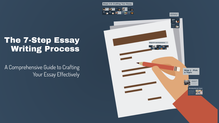 The 7-Step Essay Writing Process by Anthony Adams on Prezi