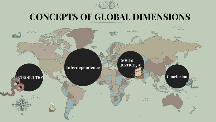 global dimension by Iqra Sayed on Prezi
