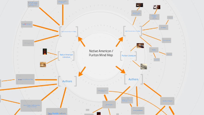 Native American / Puritan Mind Map by Francisco Rodriguez on Prezi