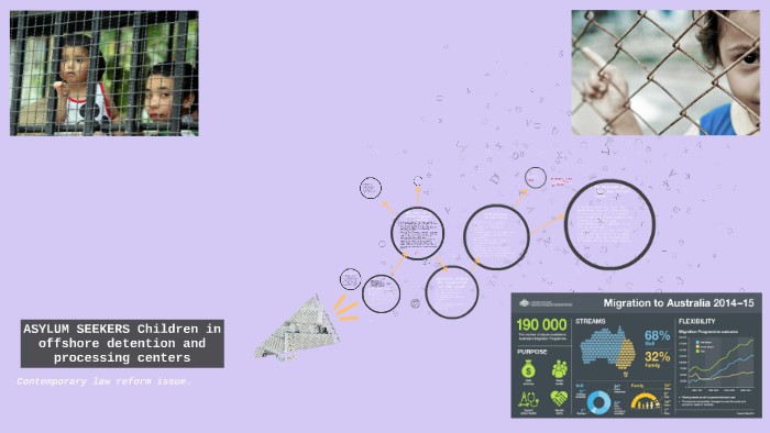Contemporary law reform issue. by Caitlin Fanning on Prezi