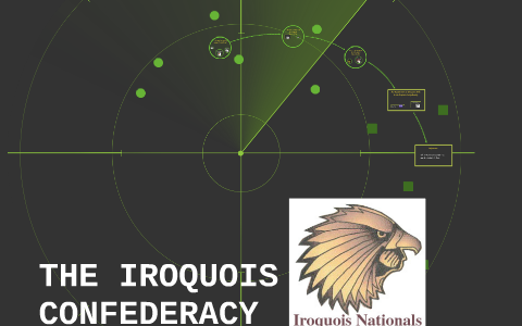 The Structure of the Iroquois Confederacy by ethan mc on Prezi