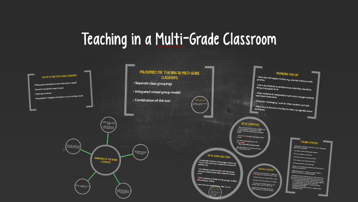 Teaching in a Multi-Grade Classroom by Lisa Gosse on Prezi