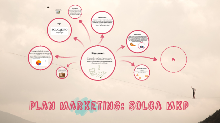 SOLCA MKP - PLAN DE MARKETING by sol caeiro on Prezi