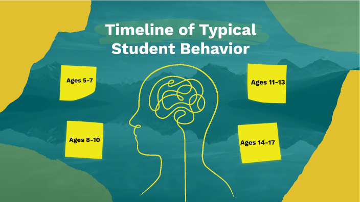 Timeline of Typical Student Behavior by Laura McLemore on Prezi