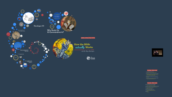 How the Bible Actually Works - Session 5 by Ryan Bonfiglio on Prezi