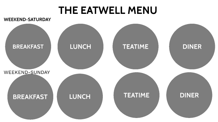 The eatwell menu by lara perales on Prezi