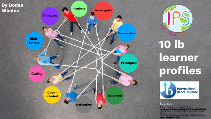 Ib learner profiles by Bodan Nikolov on Prezi