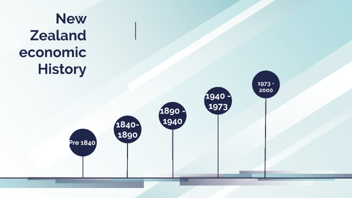 11COM - Maori Timeline by Connor Macmillan on Prezi