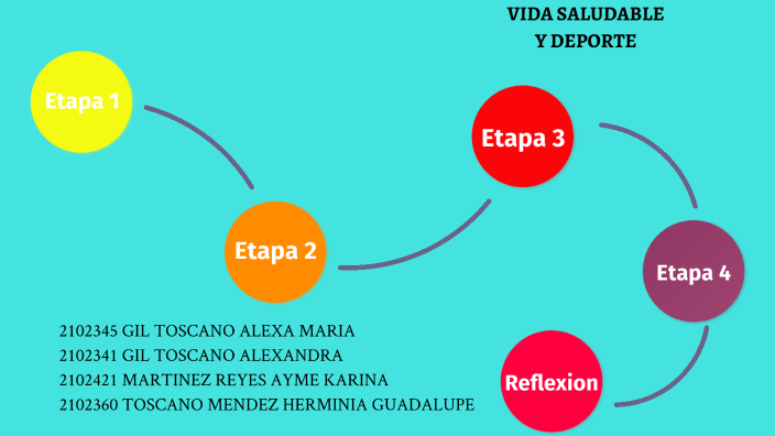 PIA VSyD by Alexandra Gil Gil on Prezi