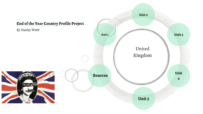 End of the Year Country Profile Project by Huxley Waitt on Prezi