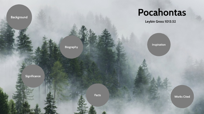 WIH Project by Leybin Gross on Prezi