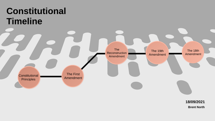 Constitutional timeline by Brent North on Prezi