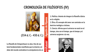 Cronología de Filósofos by Dayana Córdova on Prezi Design