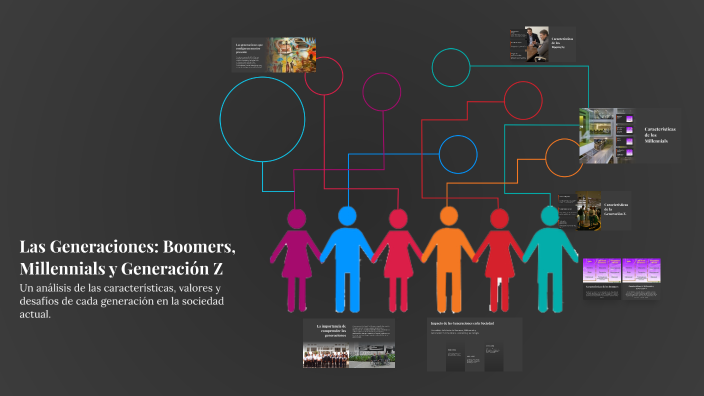 Las Generaciones: Boomers, Millennials y Generación Z by Rolando Castro ...