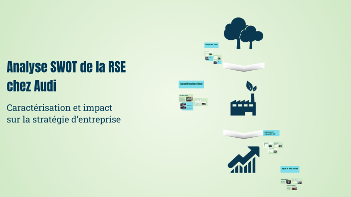 Analyse SWOT de la RSE chez Audi by Matheo SIRE on Prezi