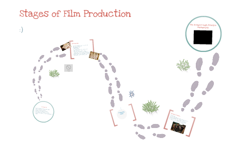 Stages of film production by Ariel Koh on Prezi