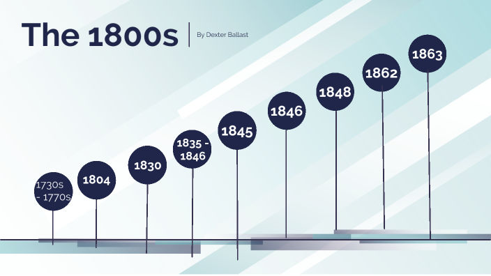 Dexter's 1800's timeline by Dexter Ballast on Prezi