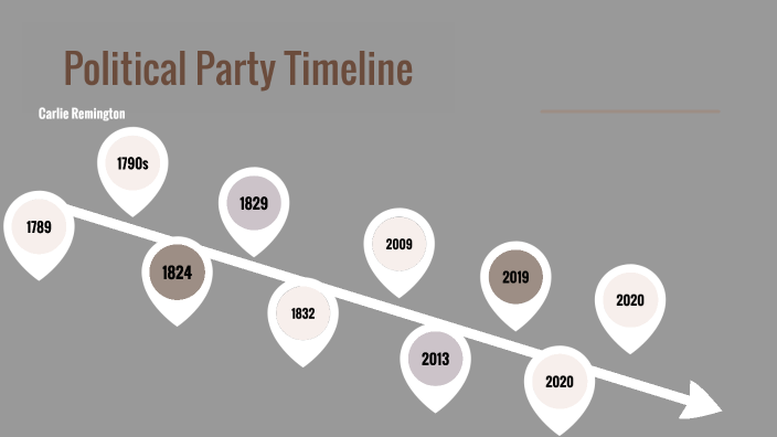 Political Party Timeline by Carlie Remington on Prezi