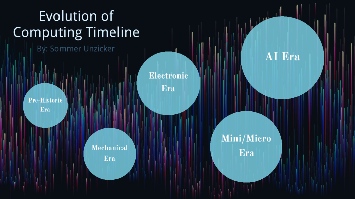 Major Events in the Evolution of Computing - from Ancient Times to ...