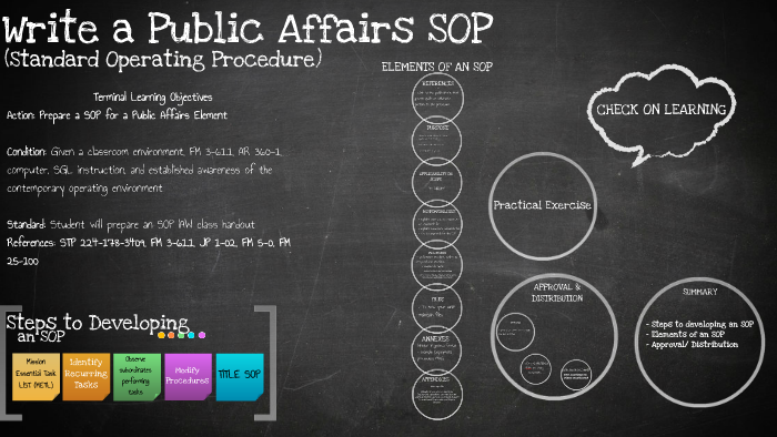 Identify the fundamental elements of writing an SOP by Tom Duval on Prezi
