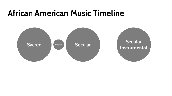 African American Music Timeline by Ethan Schenck on Prezi
