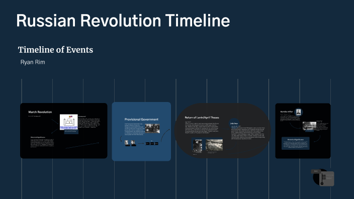 Russian Revolution Timeline by Ryan Rim on Prezi
