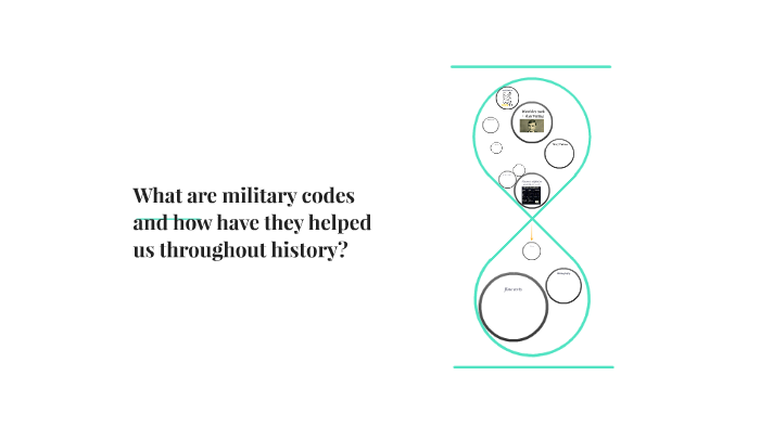 What are military codes and how have they helped us througho by Marley ...