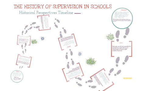Historical Perpectives on Supervision Timeline by Michelle Allen on Prezi
