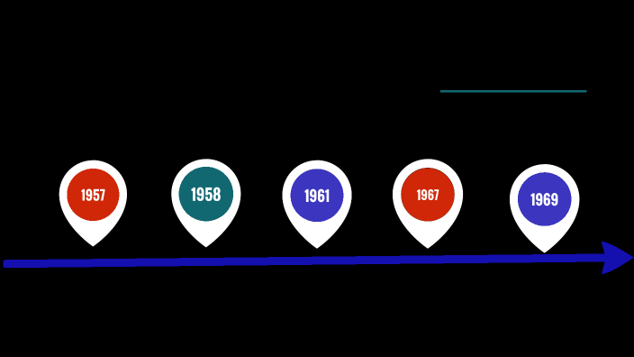 Space race timeline by Dominick Young on Prezi