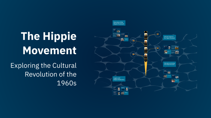 The Hippie Movement by Weronika Borowska on Prezi