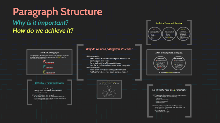 Paragraph Structure by Morgan Martin on Prezi