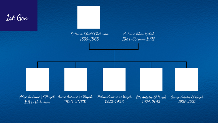 Hayek Family Tree English by Marylynn Hayek on Prezi